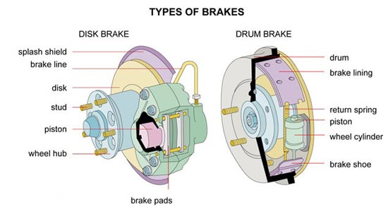 브레이크브레이크 점검브레이크 패드교환베이퍼록페이드현상brake 네이버 블로그