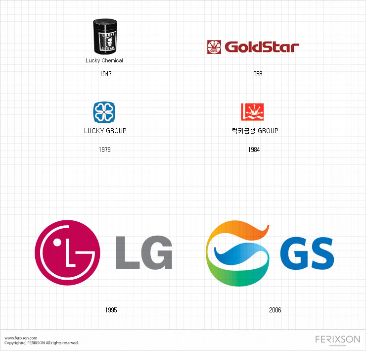 - 국내대기업 로고 및 브랜드 로고 변천사 - 엘지,지에스 로고변천사 - LG,GS LOGO HISTORY - : 네이버 블로그