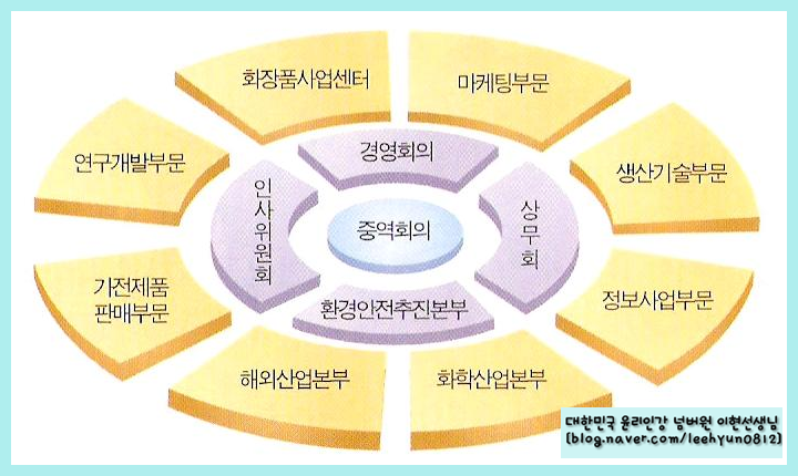 사회문화인강이현 사회문화개념정리 사회집단과 사회조직 그리고 준거집단 사회문화인강 교재 중 네이버 블로그