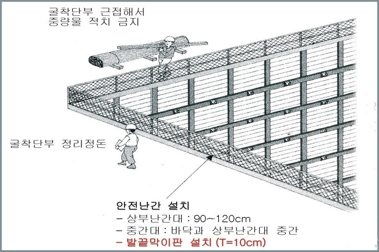 안전용품 건설현장 안전용품 종류 네이버 블로그