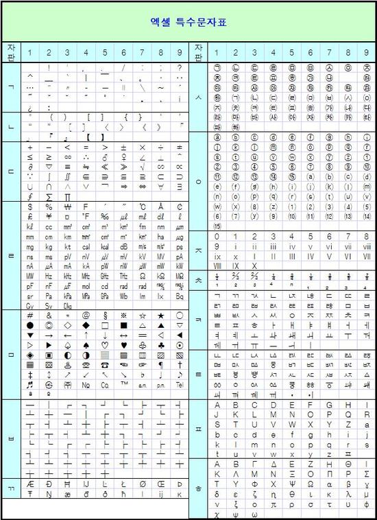 엑셀특수문자 입력 자판특수기호 입력 문자표 네이버 블로그