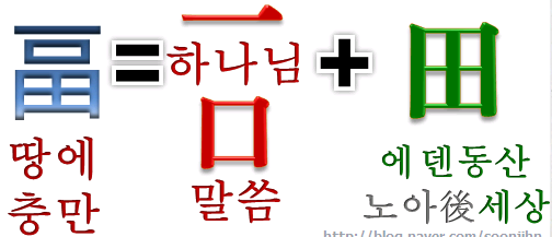 『한자에 담긴 창세기의 발견』에서 본 한자 중 복 복福 한자학습 네이버 블로그