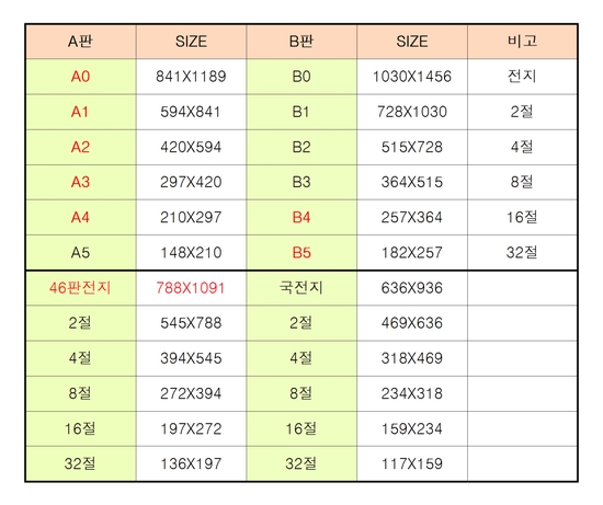용지사이즈 네이버 블로그