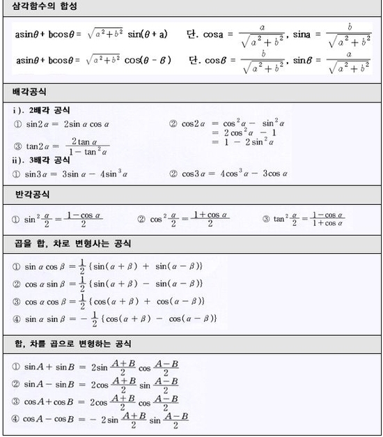 수학수학공부 삼각함수 공식 정리 네이버 블로그