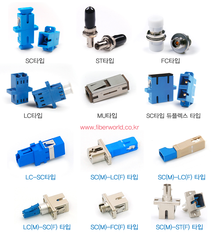광 아답터 (Optical Adapter) : 네이버 블로그