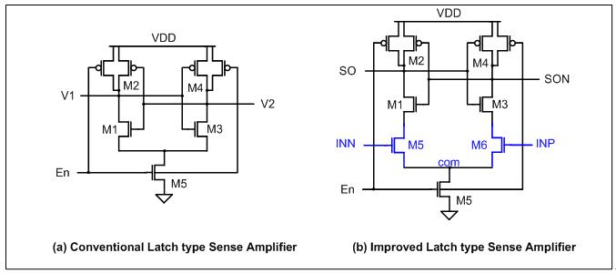 SRAM : Sense Amplifier : 네이버 블로그
