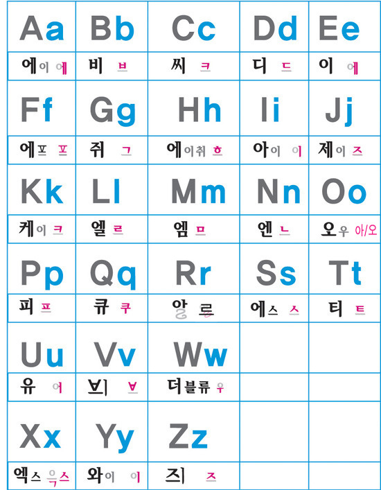 파닉스 알파벳의 단모음 소리값표와 지도요령 네이버 블로그