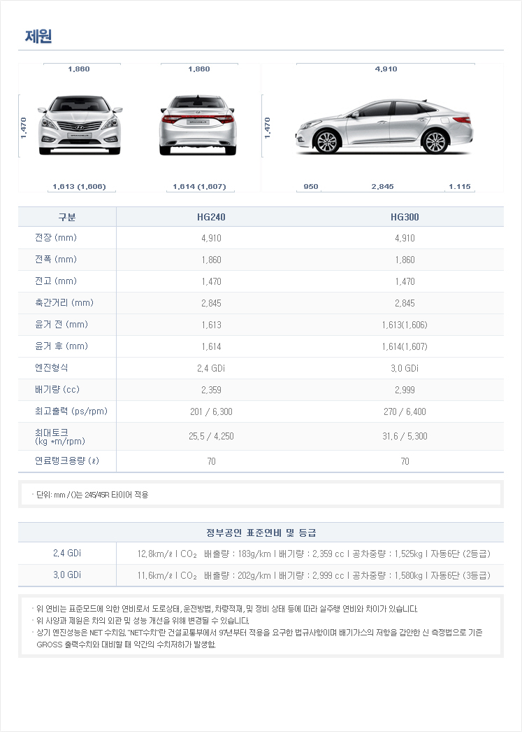 신형 그랜져hg 가격표 제원 옵션 성능 연비 네이버 블로그