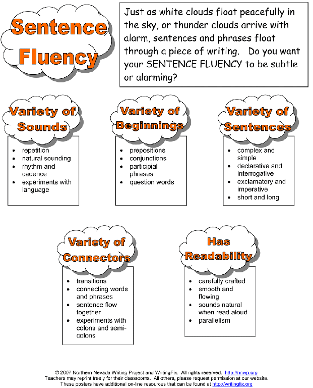 그림으로 보면 쉬운 6-trait writing : 네이버 블로그