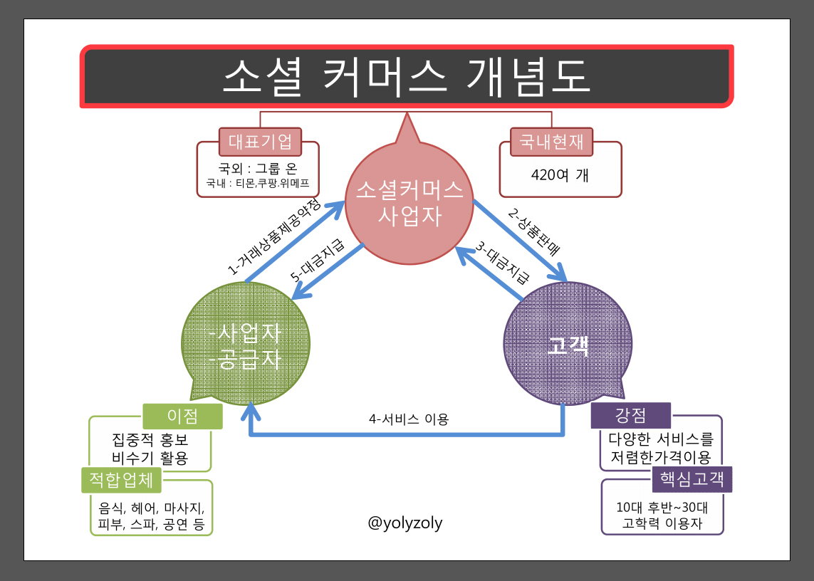 비지니스모델 및 Bm특허를 찾을때 해야 할 것 개념을 확실히 정리하라 네이버 블로그