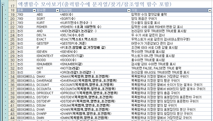 엑셀함수정리 엑셀 단축키 한번에 네이버 블로그