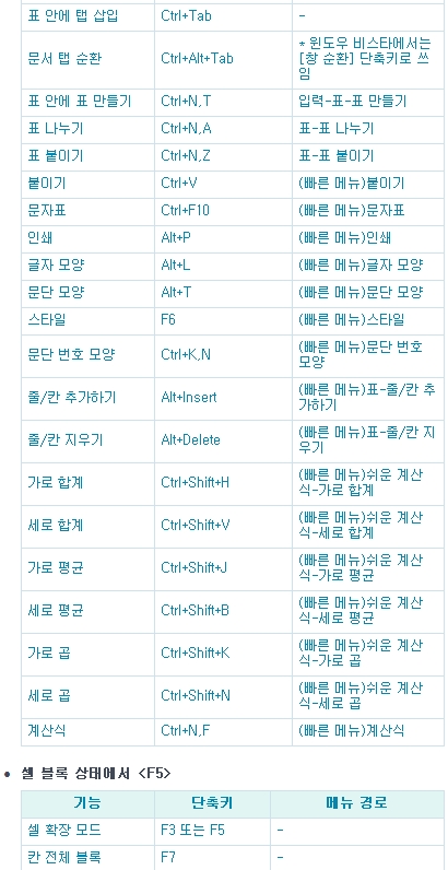 한글 2010 단축키 모음 네이버 블로그