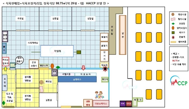 식육판매업식육포장처리업정육식당 Haccp 적용 표준 모델29평 네이버 블로그