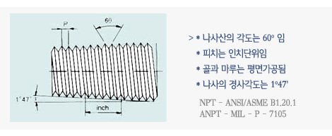 [나사] 나사 (Thread) 의 종류 - NPT, PT, PF : 네이버 블로그