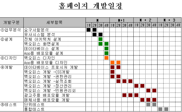 홈페이지 개발일정 양식 엑셀 다운로드 네이버 블로그