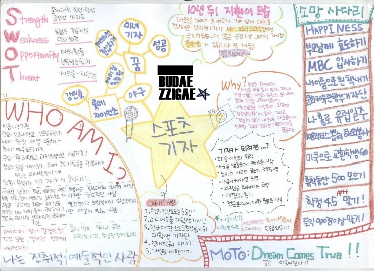 개성넘치는 나만의 커리어맵 만들기 네이버 블로그