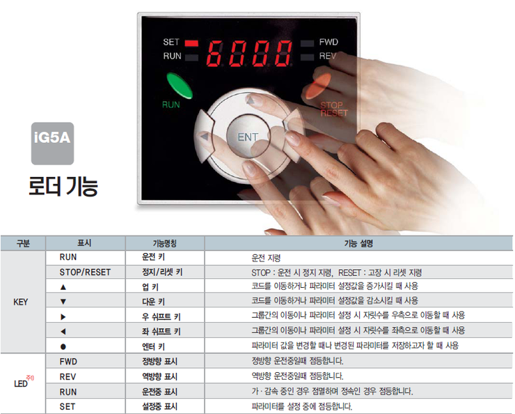 LS 인버터 iG5A 시리즈 (카다록,도면,캐드,메뉴얼) : 네이버 블로그