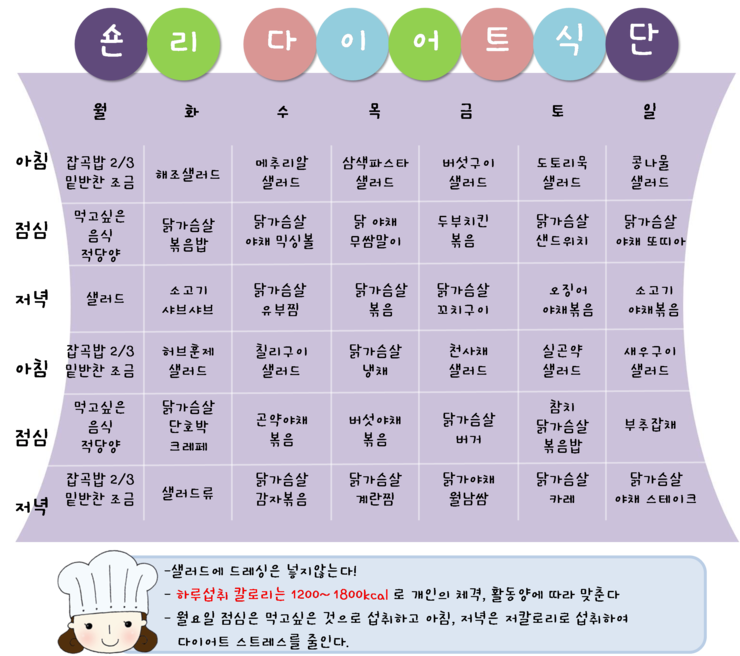 청소년다이어트식단표 네이버 블로그