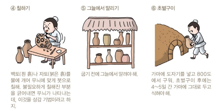 청자 이해 고려 청자 이해하기와 강진 청자 요지 일원 소개 네이버 블로그