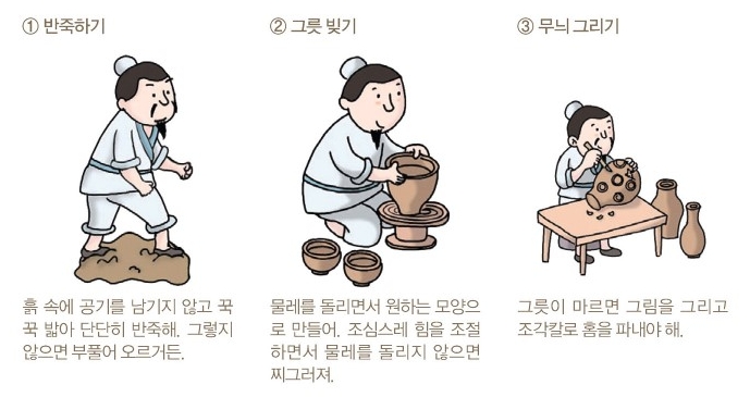 청자 이해 고려 청자 이해하기와 강진 청자 요지 일원 소개 네이버 블로그