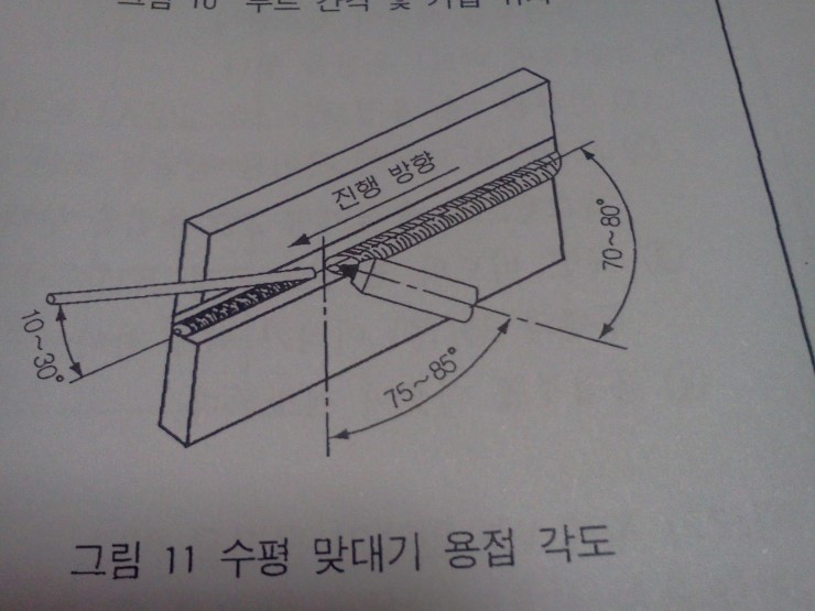 Co2 용접 기초 알곤용접 기초 네이버 블로그