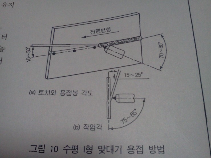 Co2 용접 기초 알곤용접 기초 네이버 블로그