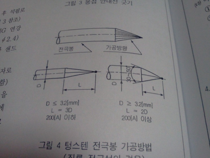 Co2 용접 기초 알곤용접 기초 네이버 블로그