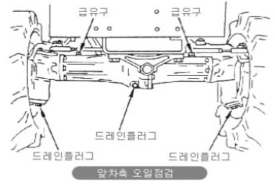 농기계운전기능사 실기시험 트랙터 점검사항 네이버 블로그