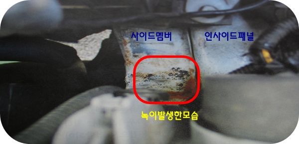 자동차 사고유무 판별법 프론트 사이드 멤버 네이버 블로그
