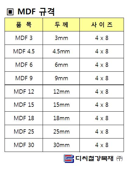 MDF의 규격 : 네이버 블로그