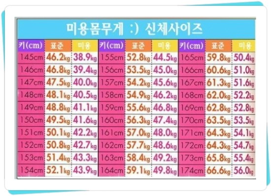 표준몸무게계산기로 알아낸 내 적정체중이 정말 이거야 너무하잖아 1편 네이버 블로그