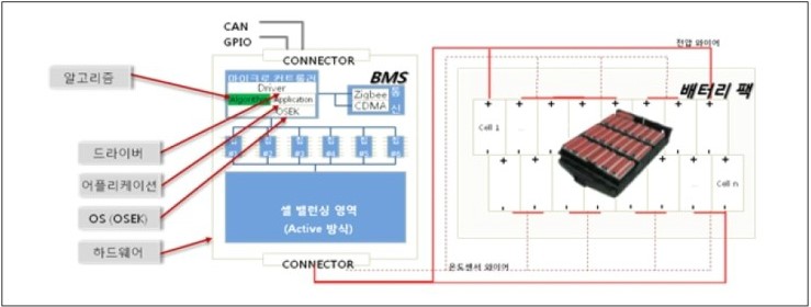 Ev 전기자동차 전기자동차의 주요 시스템과 구성 부품 네이버 블로그