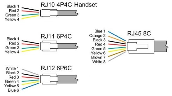 RJ10, RJ11, RJ12 전화 모듈러 : 네이버 블로그