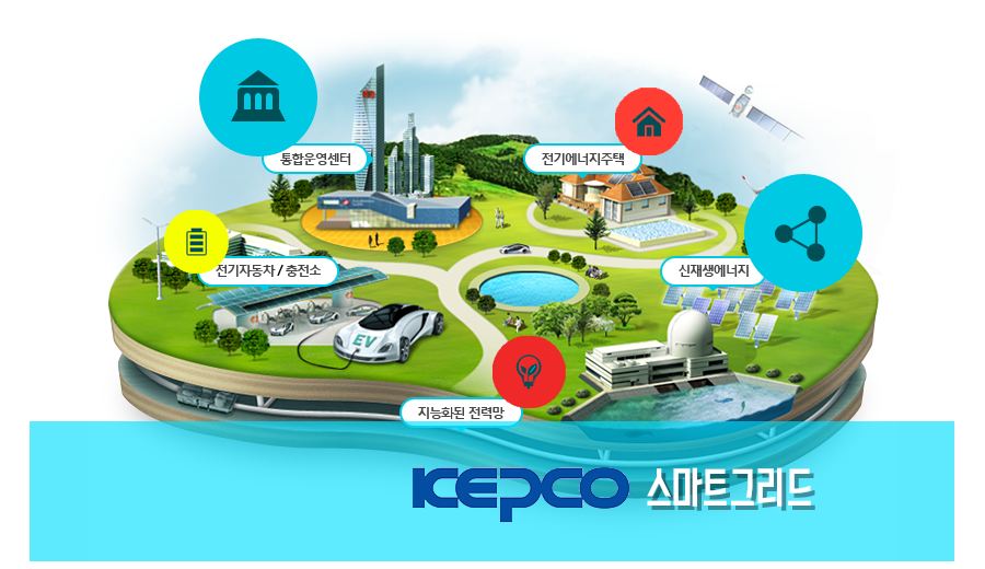 올라이트 전력형명 스마트그리드 한국전력kepco가 만드는 Smart Grid 세상 네이버 블로그