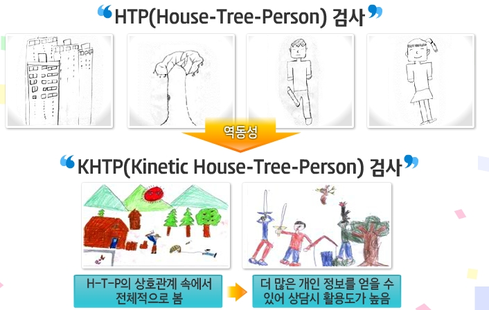 [미술치료기법] HTP 검사에 상호작용성을 더한 KHTP 동적 집-나무-사람검사 : 네이버 블로그