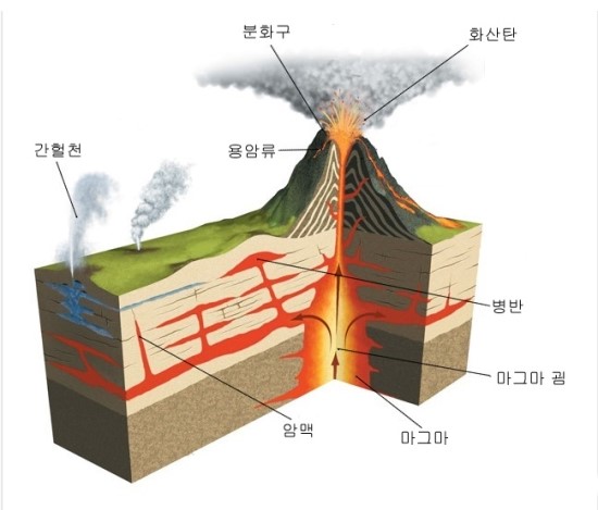 지진 화산이 일어나는 원인 네이버 블로그