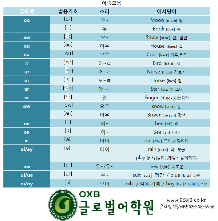 알파벳발음기호 영어초보도 술술 읽는 알파벳발음기호 공부 네이버 블로그