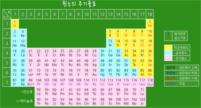물질의 구성 원소 네이버 블로그