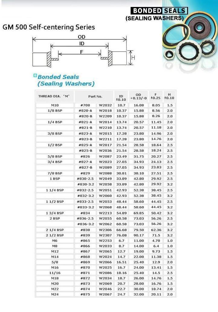 Bonded Seal( 본디드 씰) : 네이버 블로그