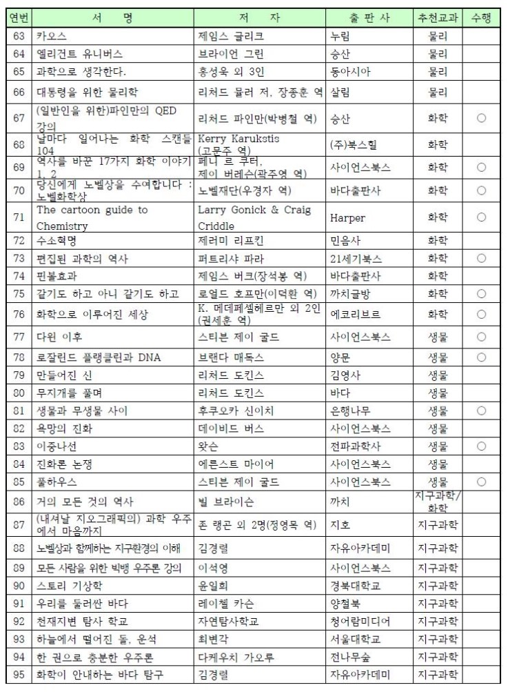 서울과학고 추천도서 100선 네이버 블로그
