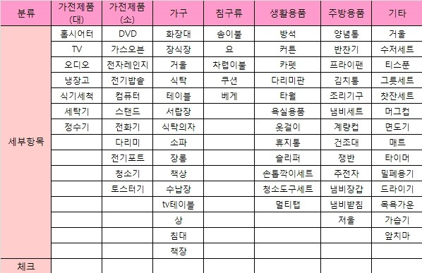 신혼집 준비에 필요한 혼수가전리스트♬ 네이버 블로그