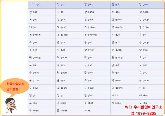 한글영어표기법 한글을 영어로 표기하는 표기방법 알아보기한글이름영어로주소영문표기 표준 네이버 블로그