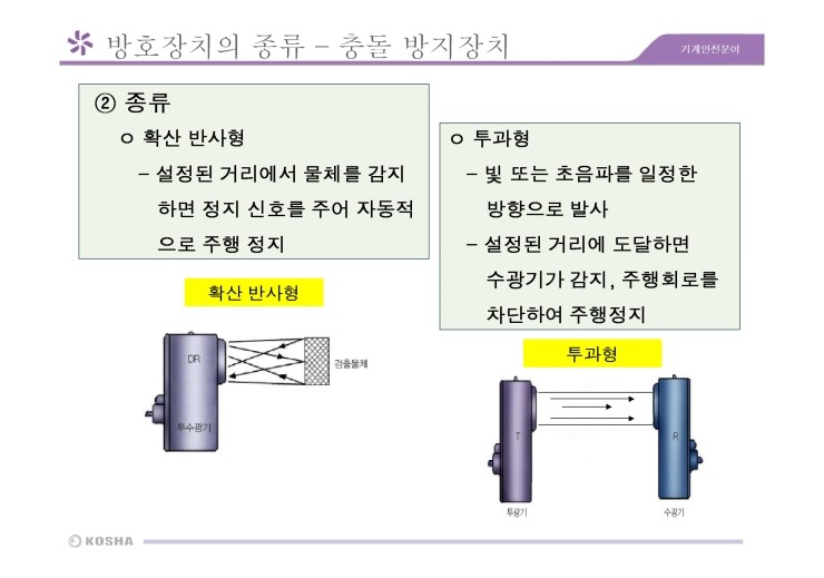 기계안전분야 크레인 방호장치 네이버 블로그