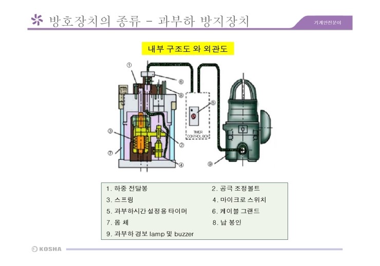 기계안전분야 크레인 방호장치 네이버 블로그