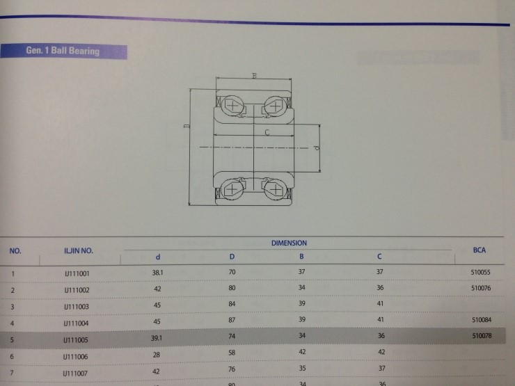 ILJIN BEARING CATALOG 일진베어링 자동차베어링 카탈록 IJ111001 IJ111002 IJ111003 ...