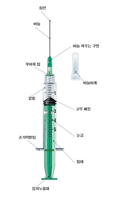 메디오션 상품 소개 주사기종류 니들종류 등등 네이버 블로그