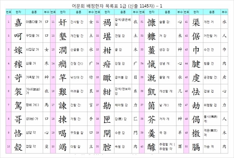 한국어문회 배정한자 1급~8급 한자쓰기 읽기 파일 네이버 블로그
