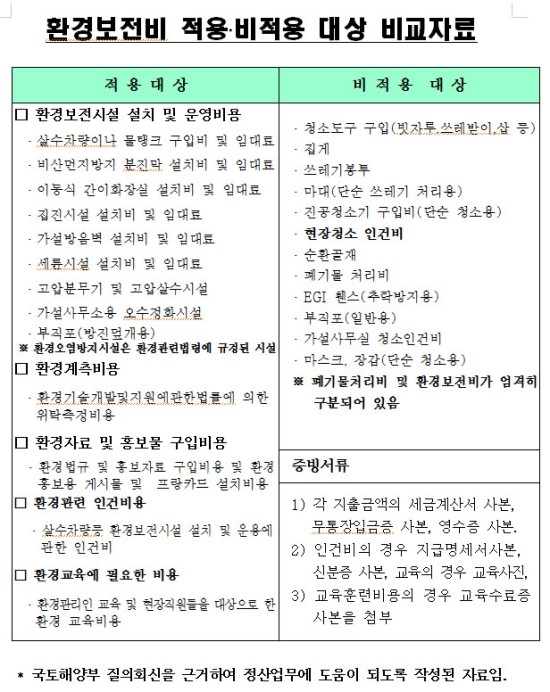 환경보전비 정산항목 환경보전비 세부 산출기준사용기준 환경보전비 적용·비적용 대상 네이버 블로그