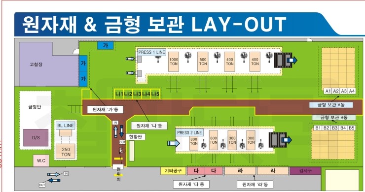 보관 현황판 제품 적재 현황판 원자재 보관 창고 현황판 화이트보드 인쇄 네이버 블로그