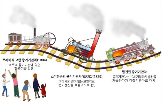 기차의 역사 기관차의 최초 증기기관차의 발명 네이버 블로그